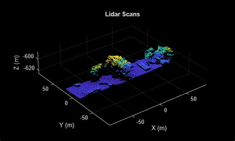 Aerial Lidar Slam Using Fpfh Descriptors Matlab And Simulink