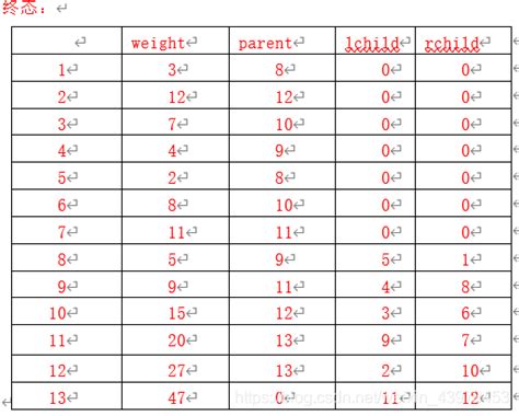 数据结构复习之简答题2在一棵空的二叉排序树中依次插入关键字序列为1271711 16 2139 21 Csdn博客