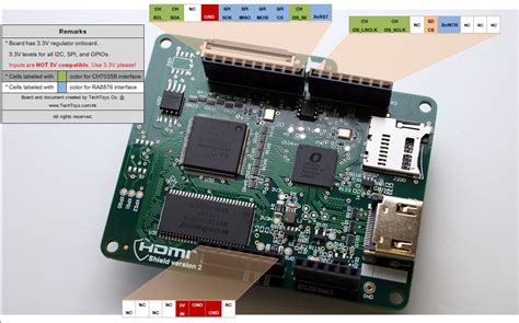 Arduino HDMI Shield Bridging The Gap Between Small MCUs And Full HD Monitors Electronics Lab