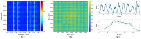 Spectrum Anomaly Detection Based On Spatio Temporal Network Prediction