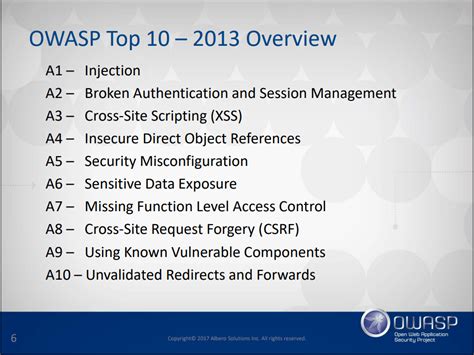 Csrf Cross Site Request Forgery 攻撃について