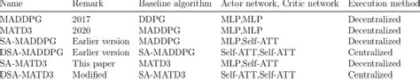 comparisons with baseline algorithm download scientific diagram