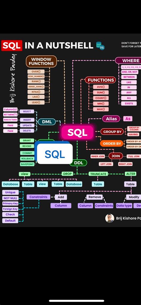 Roshan Kumar On Linkedin Sql