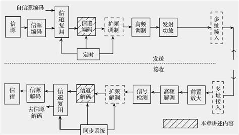 信息论与编码：信道编码的基本概念 云社区 华为云