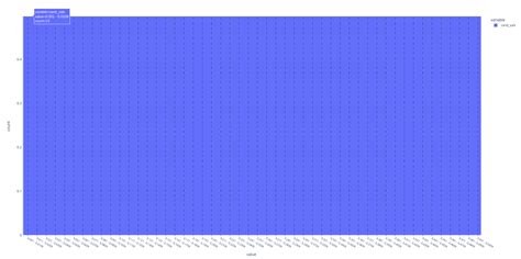Tick Texts On The Histogram Are Shifted To The Left If Xbins And