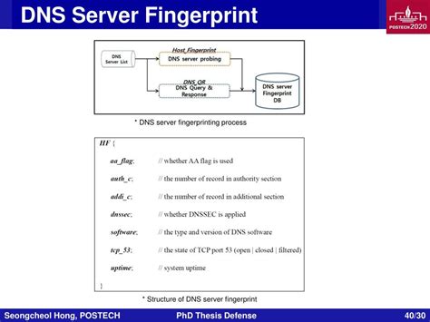 Ppt Network Reachability Based Ip Prefix Hijacking Detection Phd Thesis Defense Powerpoint