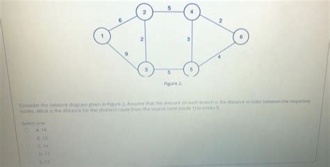 Solved 5 Consider The Network Diagram Given In Figure 2