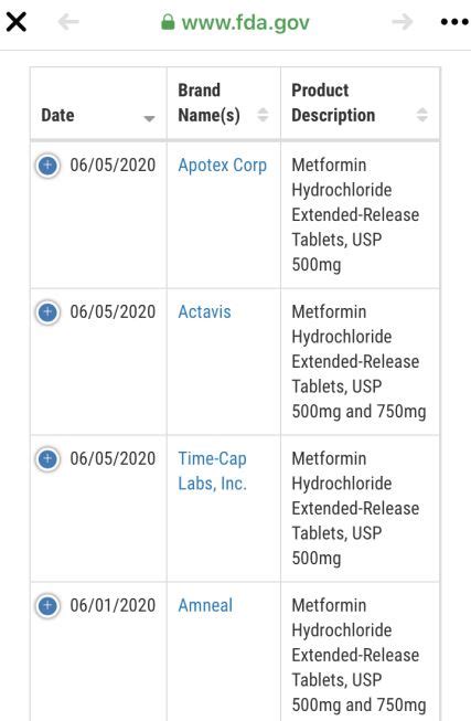 Metformin Xr Warning Due To Ndma Impurity Diabetes Education Services