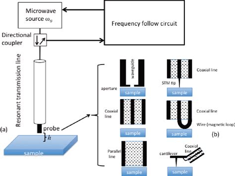 Figure 1 From Review On Microwave Metamaterial Structures For Near‐field Imaging Semantic Scholar