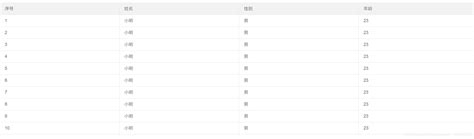 Js动态拼接数据表格tabletablehtml Thhref 动态拼接table Csdn博客