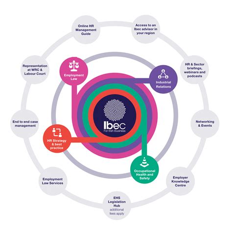 For Your Company Ibec