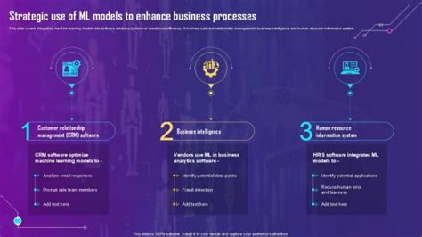 Strategic Use Of Ml Models To Enhance Guide For Leveraging Ai