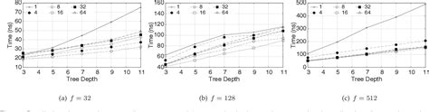 Figure 1 From Runtime Optimizations For Tree Based Machine Learning