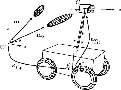 Figure 1 From Performance Evaluation Of Visual Slam Using Several Feature Extractors Semantic