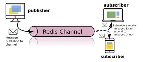 Using Scoped Services In Middleware Pitfalls Solutions And Testing In Aspnet Core By Ercan