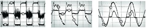 Oscillograms Of Current I And Voltage U In The Ae Electrolyte Ne