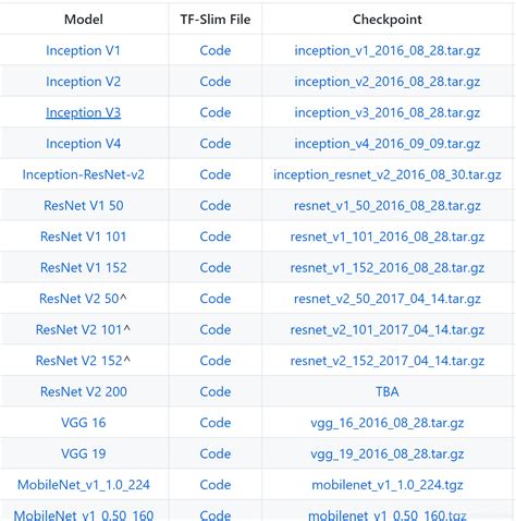 记录tensorflow、caffe模型文件的获取方式python Caffe模型文件下载 Csdn博客