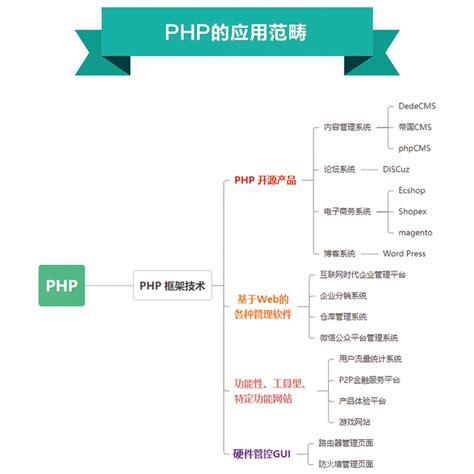 你还在等什么？跟着这波php入门到精通视频教程，码农之路不再迷茫 Php 淘宝百科网