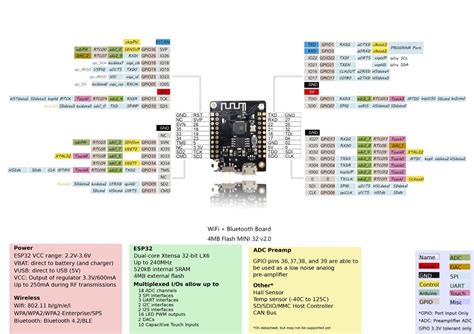 Esp32 T7 Lilygo Ttgo V13 Mini 32 3dsveteu Arduino Spletna Trgovina Spletna Trgovina
