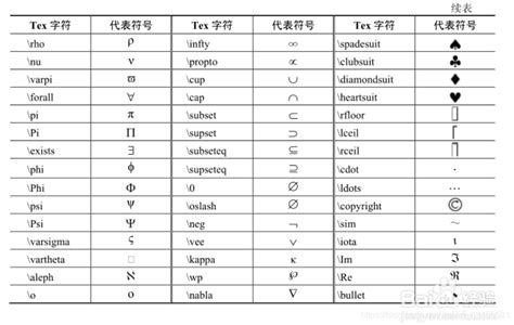 matlab plot的tex字体设置 matlab tex字体 csdn博客