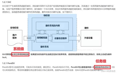 【吐血总结】freertos难点、systick中断 滴答定时器、pendsv中断 任务切换、svc中断 系统底层、时间片调度 时钟节拍【已完结】 Csdn博客