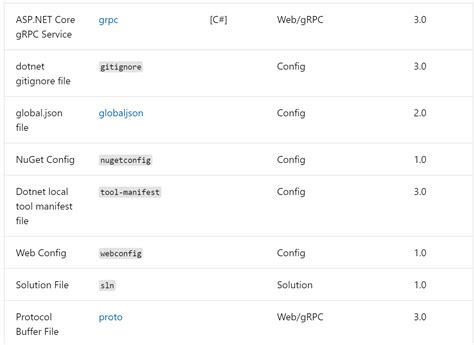 Jan David Narkiewicz Developer Visual Studio Code Creating A C