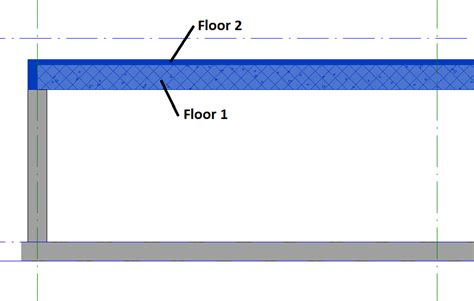Revitfacereference Returns Null Values Revit Dynamo