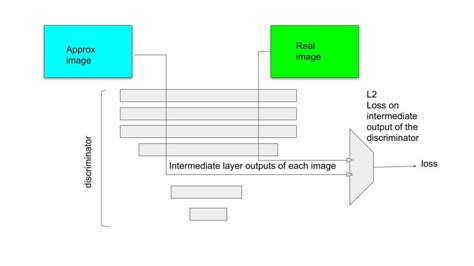 Using A Part Of A Trained Model In A Custom Loss Function Tensorflow