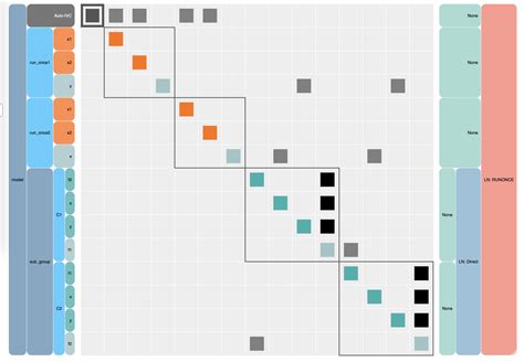 Optimization It There A Way To Cache OpenMDAO Component Outputs To Avoid Duplicate Executions