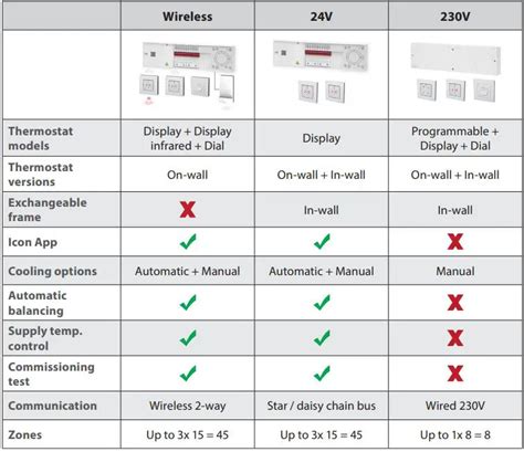 Danfoss Ally Heating Control Installation Guide
