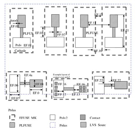 10 11 0 18um Mcu Efuse Design Rules — Globalfoundries Gf180mcu Pdk 0 0 0 22 G08c628b Documentation
