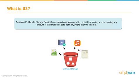 Aws S3 Tutorial For Beginners Aws S3 Bucket Tutorial Aws Tutorial