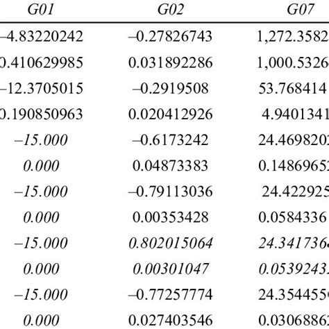 Effect Of Srp Parameter On The Performance Of The Proposed Algorithm