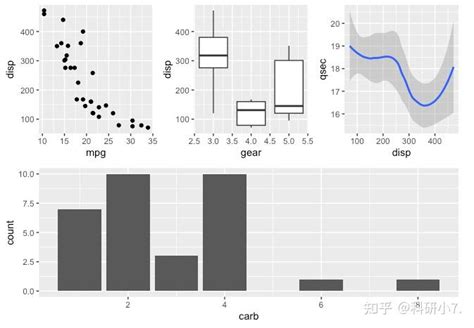 R可视化——一文带你打通ggplot2个性化绘图！ 知乎