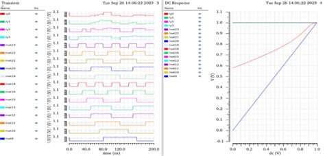 Performance Analysis Of 8x4 Barrel Shifters In Cmos And Finfet Technology