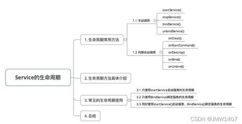 Android：安卓学习笔记之service 的简单理解和使用简要解释一下service Csdn博客