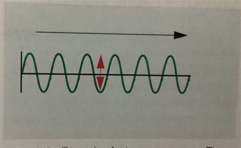 Physics Ch 2 Flashcards Quizlet