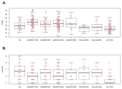 Variant Coefficient Of Stone Density Vcsd Determined Via Non Contrast