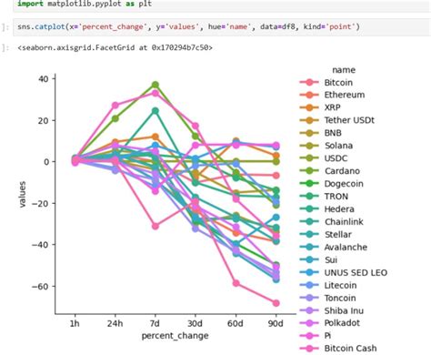 Crypto Automation Dataanalysis Powerbi Python Dhruv Singhania
