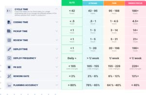 What Is Code Complexity What It Means And How To Measure It Linearb Blog