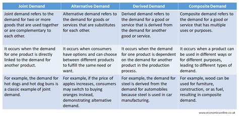 Composite Demand Definition