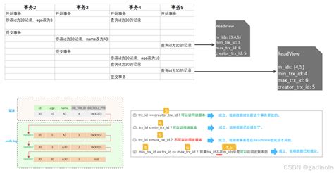 Mysql从入门到精通(十三):事务原理、mvccmysql事务实现方式mvcc Csdn博客 Mysql从入门到精通(十三):事务原理、mvccmysql事务实现方式mvcc Csdn博客