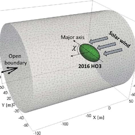 The Schematic Diagram Of The Simulation Geometries The Gray Cylinder