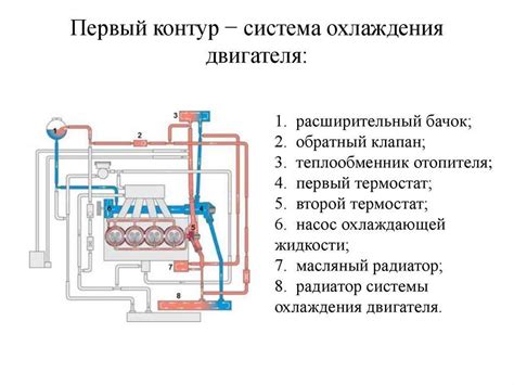 Принцип работы системы охлаждения двигателя: Система охлаждения ...