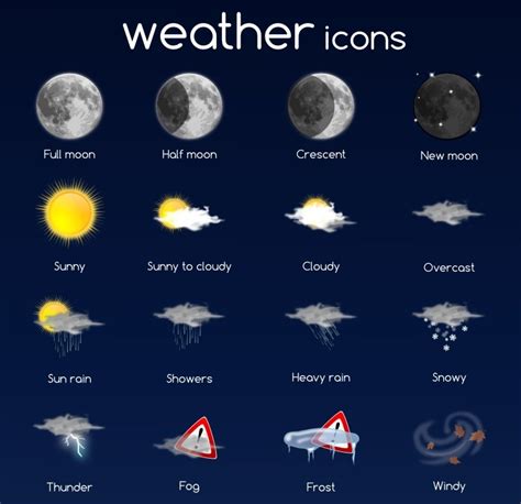 30 Sets Of High Quality Weather Icons For Free Tripwire Magazine