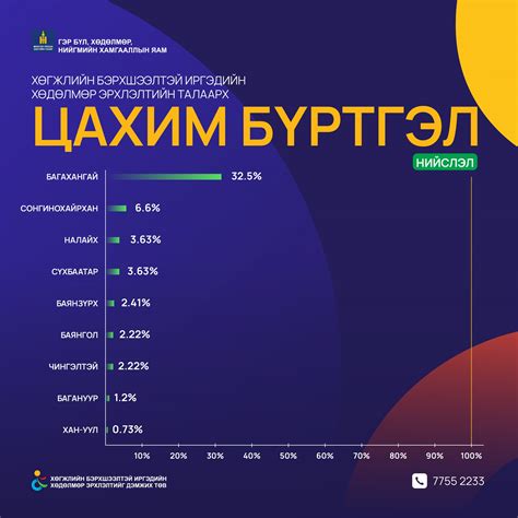 Хөгжлийн бэрхшээлтэй иргэдийн хөдөлмөр эрхлэлтийг дэмжих төв Added A New Хөгжлийн