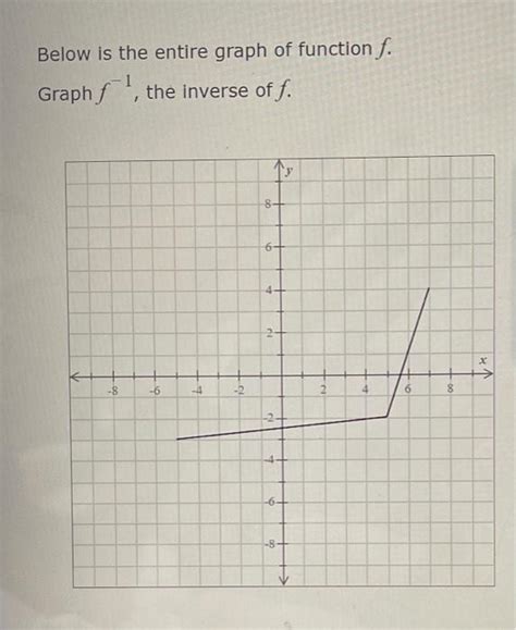 Solved Below Is The Entire Graph Function Fgraph F 1 There
