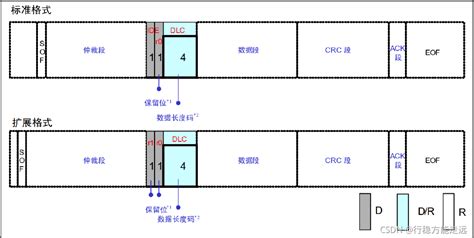 linux can 驱动实验 can的freeze模式 csdn博客