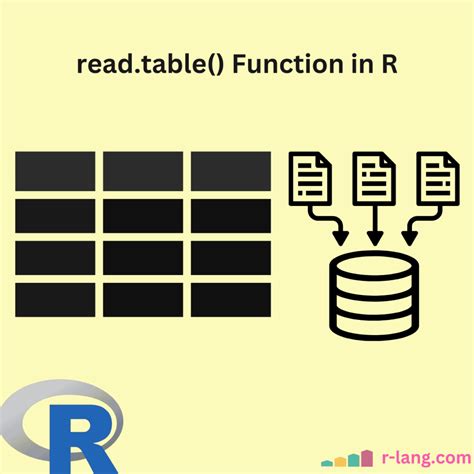 R Readtable Function