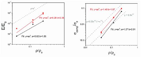 Specific Properties Of The Rhombi Dodecahedron Single Unit Cell Black